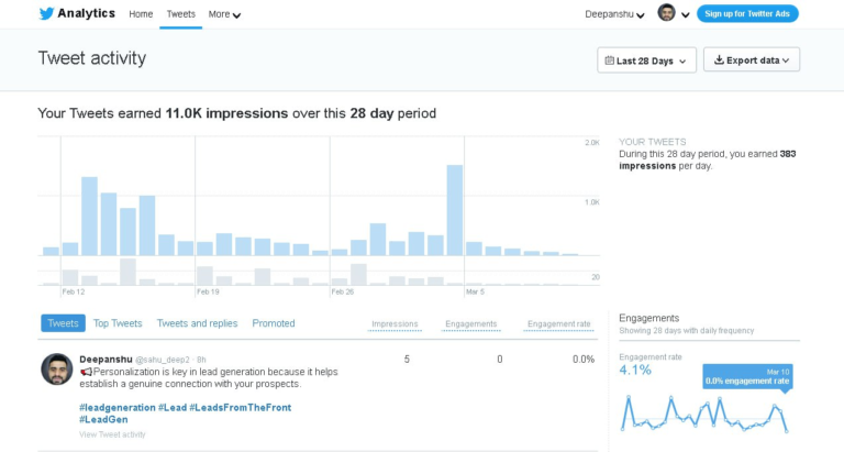 How To Promote NFT On Twitter